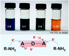 Chemical reaction between an ITIC electron acceptor and an amine ...