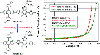 Two-dimensional benzo[1,2-b:4,5-b′]difuran-based wide bandgap ...