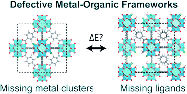 Vacancy defect configurations in the metal–organic framework UiO-66: energetics and electronic ...