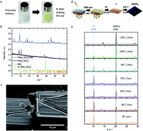 Single-crystal-like optoelectronic-properties of MAPbI3 perovskite ...