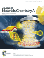 Inside front cover - Journal of Materials Chemistry A (RSC Publishing)