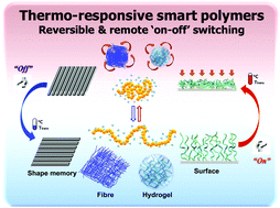 Thermo-responsive polymers and their application as smart biomaterials - Journal of Materials ...