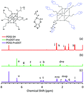 POSS-ProDOT crosslinking of PEDOT - Journal of Materials Chemistry B ...