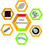 Carbon nanostructures in biology and medicine - Journal of Materials ...