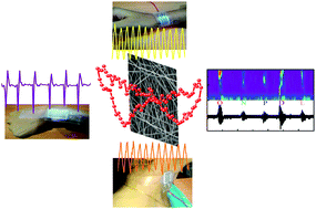 Human skin interactive self-powered wearable piezoelectric bio-e-skin ...