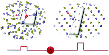 Insight into the role of oxygen in the phase-change material GeTe ...