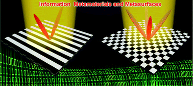 Information metamaterials and metasurfaces - Journal of Materials ...
