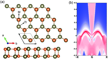 Large gap two dimensional topological insulators: the bilayer ...