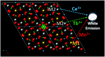Site occupancy and luminescence properties of Ca3Ln(AlO)3(BO3)4:Ce3 ...