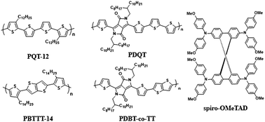Thiophene and diketopyrrolopyrrole based conjugated polymers as efficient alternatives to spiro ...