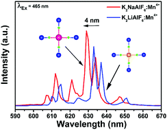 Facile synthesis, morphology and photoluminescence of a novel red ...