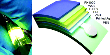 Full-solution processed, flexible, top-emitting polymer light-emitting ...