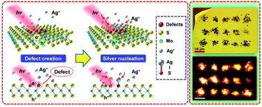 One-step selective formation of silver nanoparticles on atomic layered ...