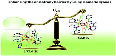 Isomeric ligands enhance the anisotropy barrier within nine-coordinated ...