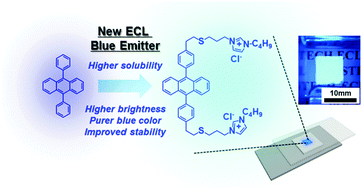Improvement of brightness, color purity, and operational stability of ...
