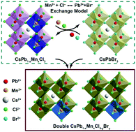 Optical properties of Mn2+ doped cesium lead halide perovskite ...