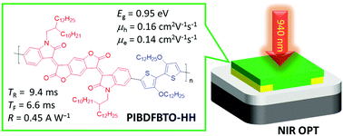 A small bandgap (3E,7E)-3,7-bis(2-oxoindolin-3-ylidene)benzo[1,2-b:4,5 ...