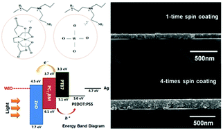 The optoelectronic properties of tungsten-doped indium oxide thin films ...