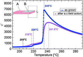 Surface–bulk interrelation in a PbZrO3 single crystal - Journal of ...