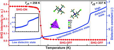 Unusual two-step sequential reversible phase transitions with ...