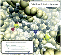 The role of solid state solvation on the charge transfer state of a ...