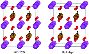 Orbital controlled band gap engineering of tetragonal BiFeO3 for ...