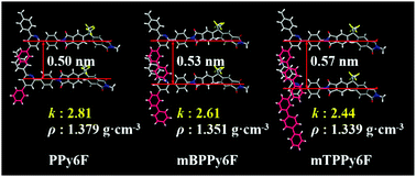 Intrinsic low dielectric constant polyimides: relationship between ...
