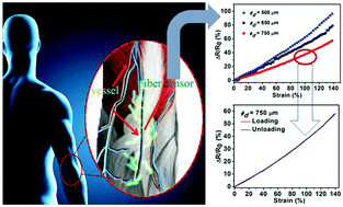 Liquid metal fiber composed of a tubular channel as a high-performance ...