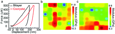 Rational design of molecular crystals for enhanced charge transfer ...