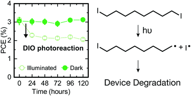 Photoinduced degradation from trace 1,8-diiodooctane in organic ...