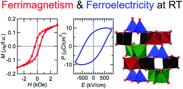 Chemical tuning of room-temperature ferrimagnetism and ferroelectricity ...