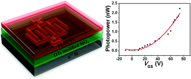 n-Type organic light-emitting transistors with high mobility and ...
