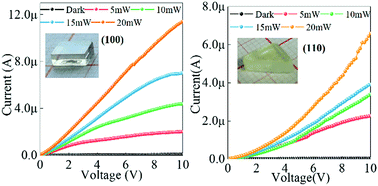 Crystal orientation-dependent optoelectronic properties of MAPbCl3 ...
