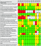 Making the most of expert judgment in hazard and risk assessment of ...