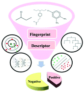 In silico prediction of chemical genotoxicity using machine learning ...