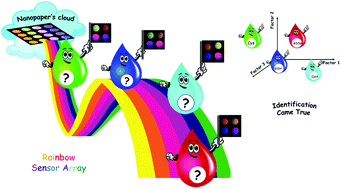 A rainbow ratiometric fluorescent sensor array on bacterial ...
