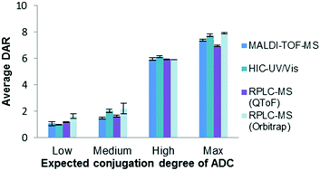Qualitative analysis of antibody–drug conjugates (ADCs): an ...