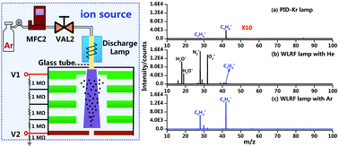 Single photon ionization time-of-flight mass spectrometry with a ...
