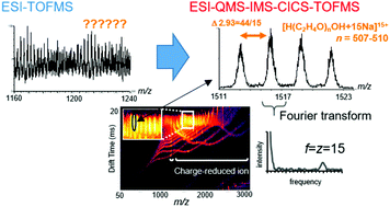 Electrospray ionization-ion mobility spectrometry–high resolution ...