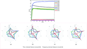 Electronic nose sensors data feature mining: a synergetic strategy for ...