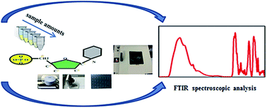 Key factors in FTIR spectroscopic analysis of DNA: the sampling ...