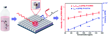 Self-assembly of Au@Ag core–shell nanocubes embedded with an internal ...