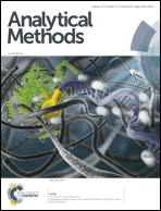 Front cover - Analytical Methods (RSC Publishing)