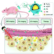 Low-intensity focused ultrasound (LIFU)-activated nanodroplets as a ...