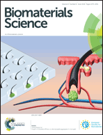 Inside front cover - Biomaterials Science (RSC Publishing)