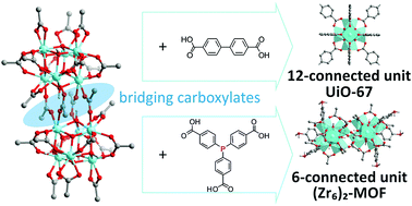 Incorporation of an intact dimeric Zr12 oxo cluster from a molecular ...