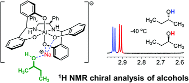 A chiral aluminum solvating agent (CASA) for 1H NMR chiral analysis of ...