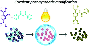The photothermal effect in MOFs: covalent post-synthetic modification of MOFs mediated by UV-Vis ...