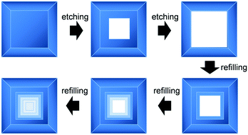 Formation mechanism of rectangular-ambulatory-plane TiO2 plates: an ...