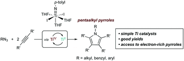 Oxidative nitrene transfer from azides to alkynes via Ti(ii)/Ti(iv ...